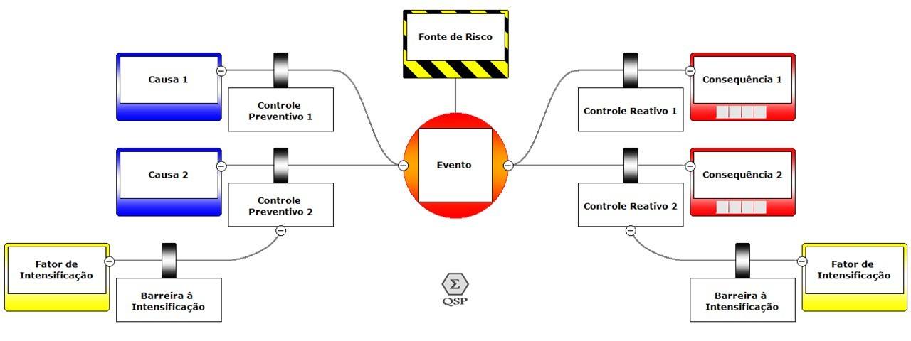 BowTie e ISO 31000: visualize, analise e controle riscos de forma eficaz!