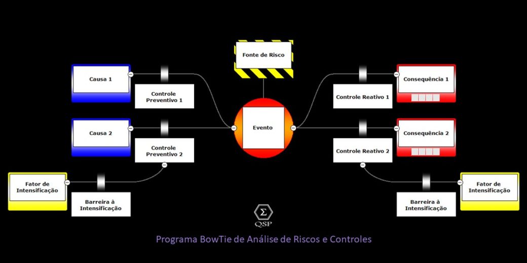 Exemplo De Bow Tie Analise De Risco – Novo Exemplo